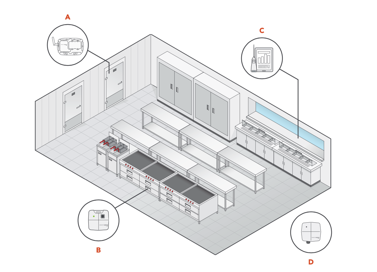 Kitchen Self-Installation Guide – SmartSense