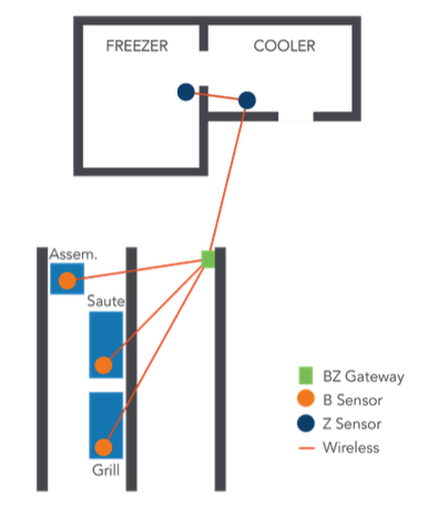 Kitchen Self-Installation Guide – SmartSense