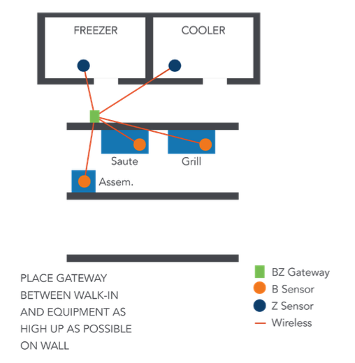 Kitchen Self-Installation Guide – SmartSense